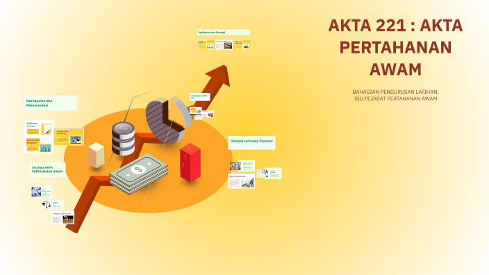 AKTA 221 : AKTA PERTAHANAN AWAM by Muhammad Khairul Hasnawi on Prezi