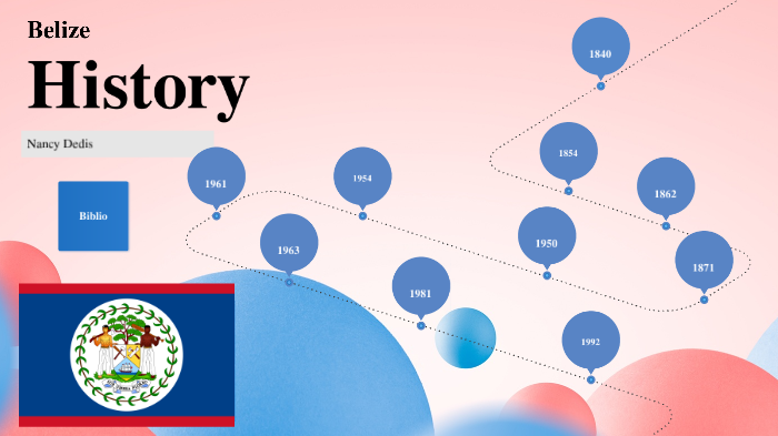 Belize Political Timeline by Nancy Dedis on Prezi