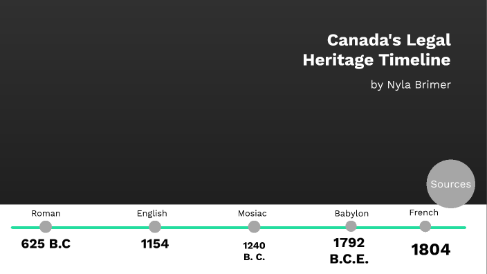 Legal Heritage Timeline by NYLA BRIMER (Student) on Prezi