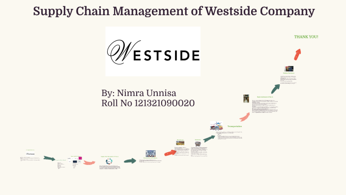 Supply Chain Management of Westside Company by Nimra Unnisa on Prezi