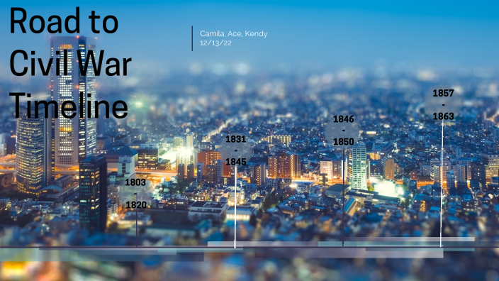 road to civil war timeline by Montserrat Garcia-Cazuela _ Student - Dur ...