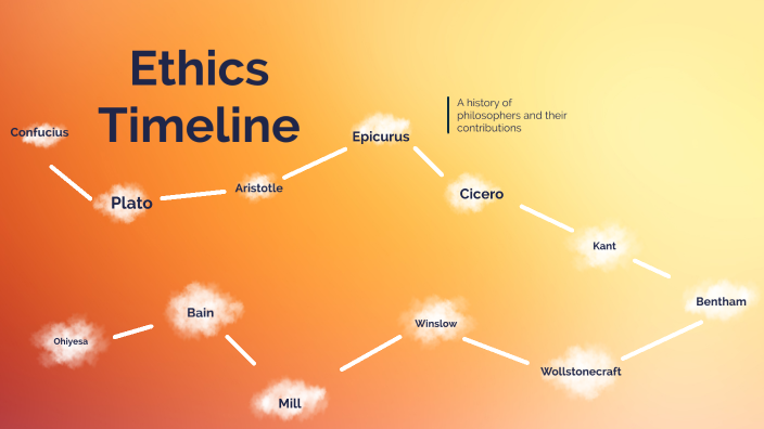 Ethics Timeline by Megan Tucker on Prezi