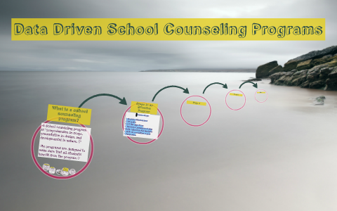 Data Driven School Counseling Programs by on Prezi