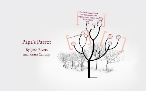 Papa's Parrot by Keara Cannup on Prezi