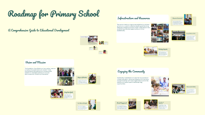 Roadmap for Primary School by maryam mirbabaie on Prezi