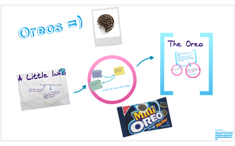 History of Oreos by Gail Smith on Prezi