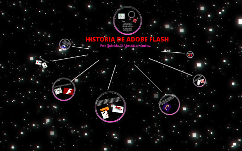 HISTORIA DE ADOBE FLASH by GABY GONZALEZ on Prezi