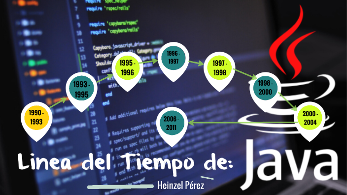 Linea del Tiempo by Heinzel Alexander Pérez Rivera on Prezi