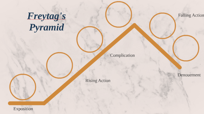 Freytag's Pyramid Prezi Template by Thomas DeVere Wolsey on Prezi