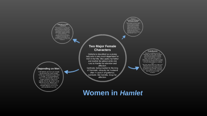 Women in "Hamlet" by Lauren Carter on Prezi