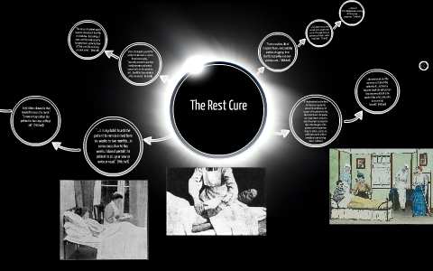 The Rest Cure by Bea Cohen on Prezi