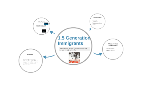 1.5 Generation Immigrants by Gregory Hall on Prezi
