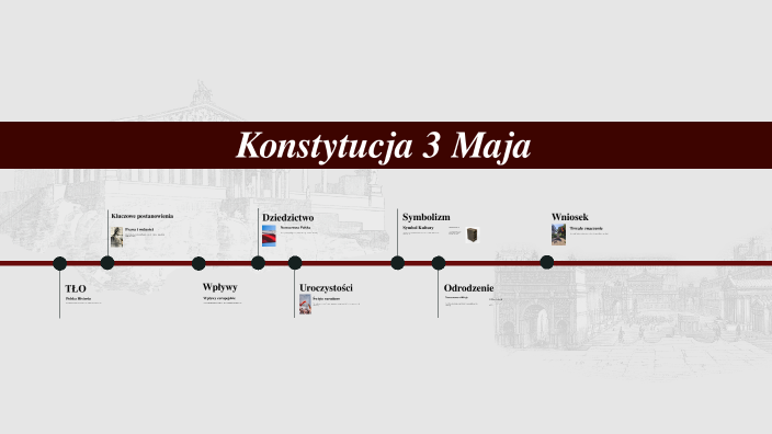 Konstytucja 3 Maja prezentacja xd by Marcel Spychalski on Prezi