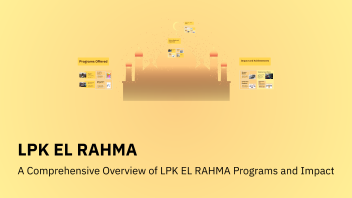 LPK EL RAHMA by Bengkulu Sekretariat KA LPK on Prezi