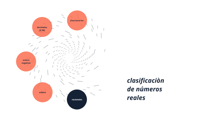 Clasificación de números Reales by vanessa elizabeth muñoz mendoza on Prezi