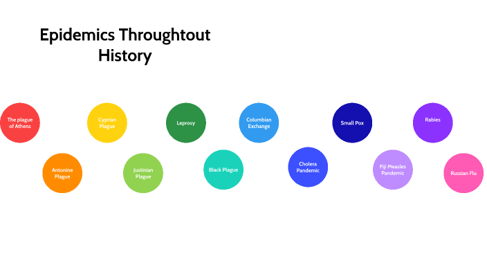 Epidemics Throughout History by Alysia DeVries on Prezi