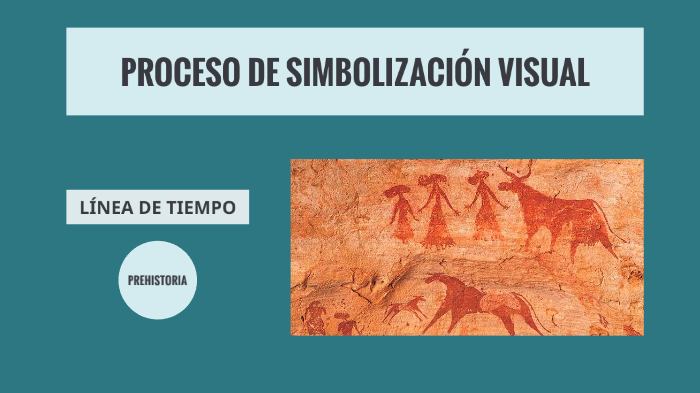 Proceso de Simbolización Visual by Claudia Estefany on Prezi