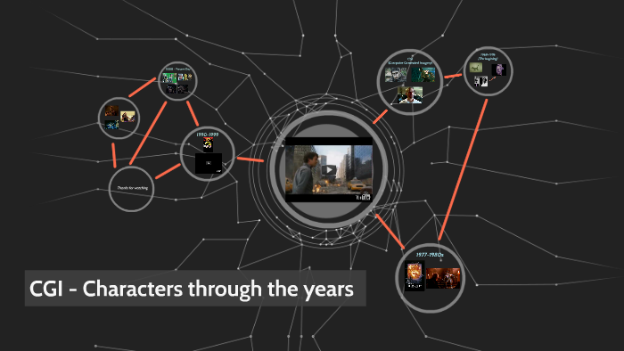 CGI through characters through the years by Mason Pugh on Prezi