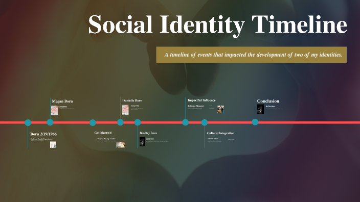 Social Identity Timeline by Robin Reisert on Prezi