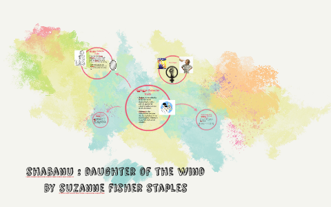 shabanu : daughter of the wind by mel matsuoka on Prezi