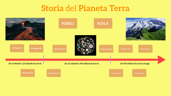 Storia del Pianeta Terra by Paolo Iezzi on Prezi