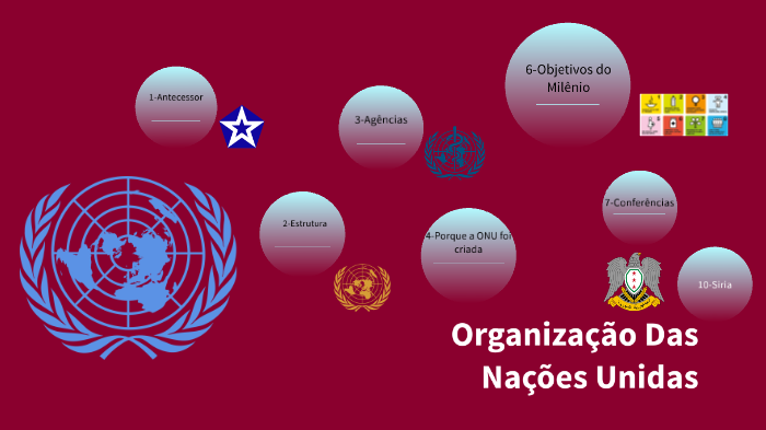 Mapa Conceitual-ONU by Ricardo Clausen on Prezi