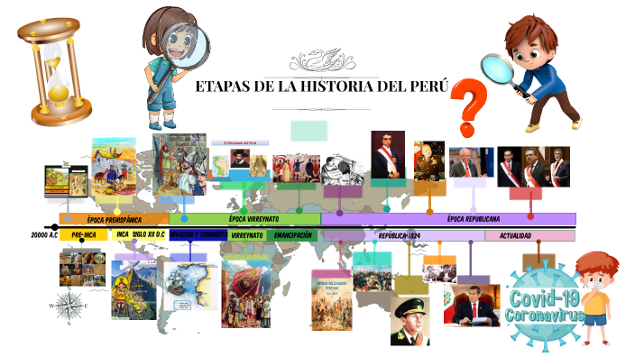 ETAPAS DE LA HISTORIA DEL PERÚ by LINDA BRIGUIHT MORE YOVERA on Prezi