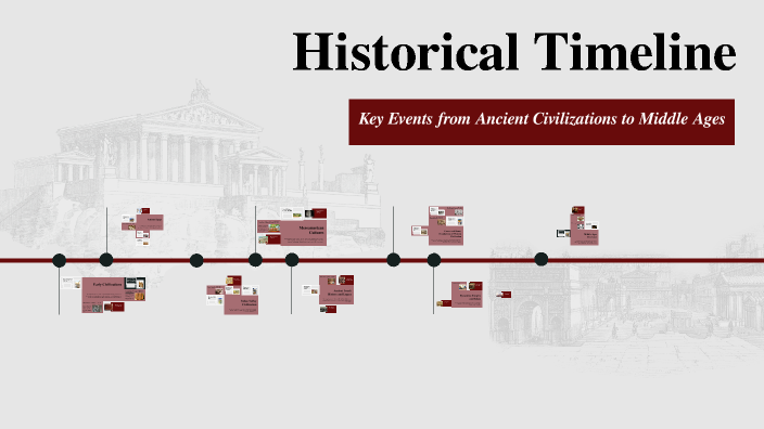Historical Timeline by Ewan Morgan on Prezi