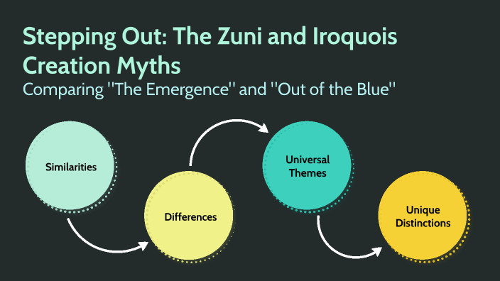 Comparison of the Zuni and Iroquois Creation Myths by Bri Evans on Prezi