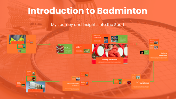Introduction to Badminton and My Journey by Vũ Mỹ Tuệ Tuệ on Prezi