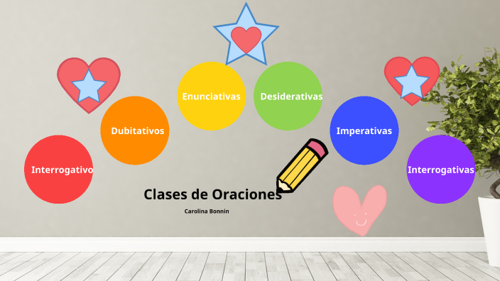 Clases de Oraciones by Maria Carolina Bonnin on Prezi