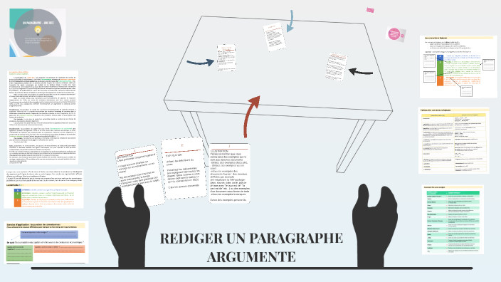 Méthode AEI (prezi fortement inspiré de celui de Fabrice WALLE infoses ...