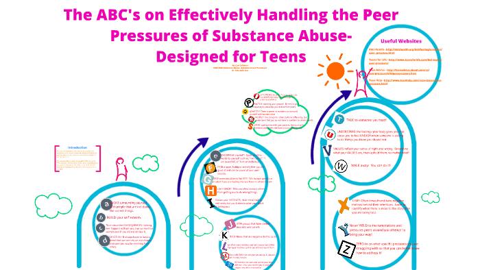 ABC's of Handling Peer Pressure by Cori Callahan on Prezi
