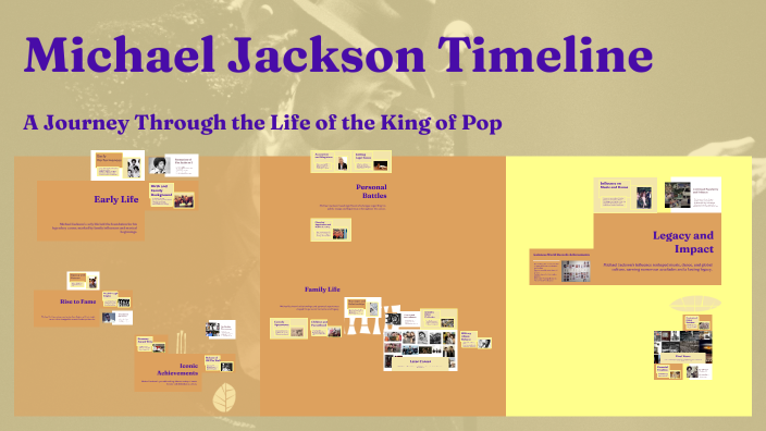 Michael Jackson Timeline by Leonard Hudspeth on Prezi