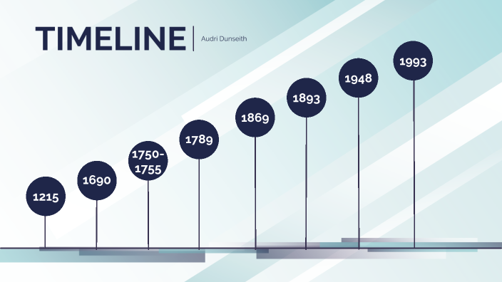 Evolution of Democracy by Audri Dunseith on Prezi