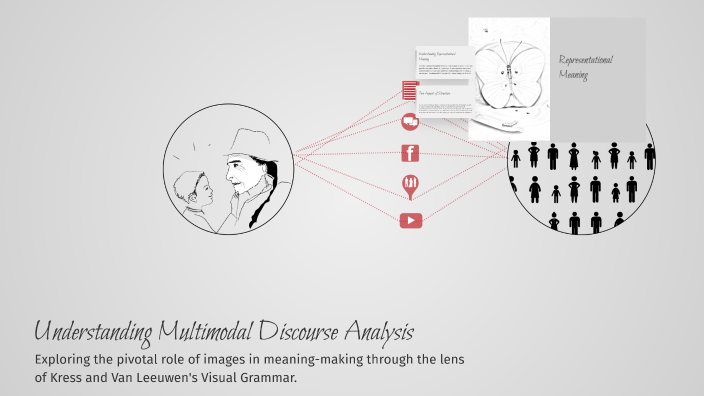 Understanding Multimodal Discourse Analysis by trang huyen on Prezi