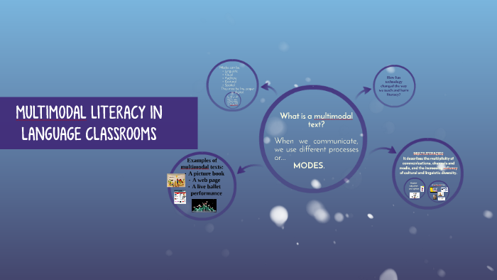 MULTIMODALITY by gabriela tacconi on Prezi