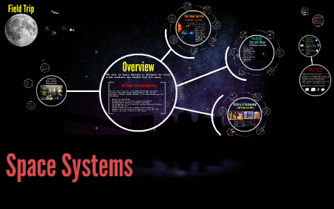 Space Systems Unit Presentation by Peter Strangfeld on Prezi