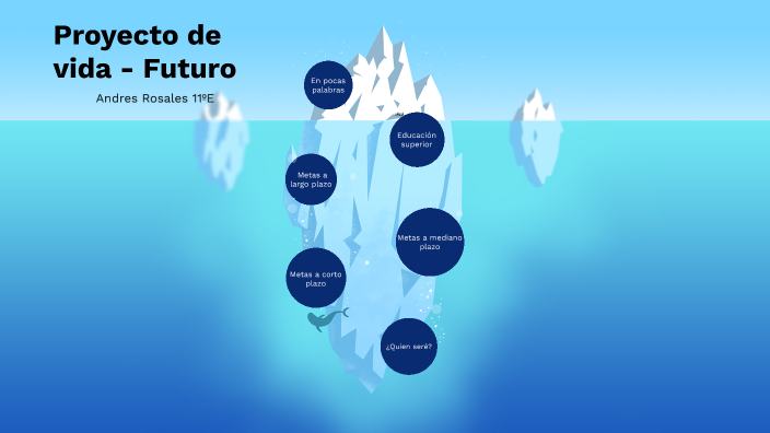 Proyecto de vida Futuro by miscelanea mi cariñito on Prezi