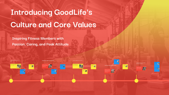Introducing GoodLife's Culture by Allison Dineen on Prezi