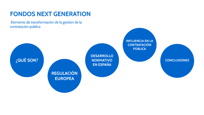 Fondos next generation by Paula Grilo caro on Prezi