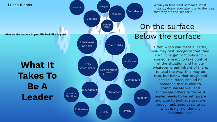 PE Leadership by kootenay Yoga School on Prezi