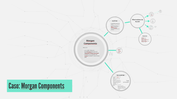 Morgan Components by Natalia Uribe on Prezi