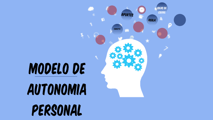Modelo de Autonomía personal by johanna quinteros on Prezi