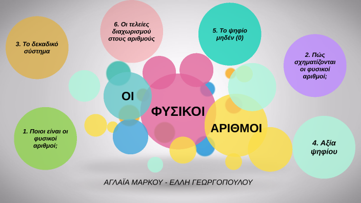 ΦΥΣΙΚΟΙ ΑΡΙΘΜΟΙ by Έλλη Γεωργοπούλου on Prezi