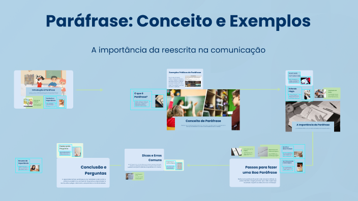 Paráfrase: Conceito e Exemplos by Willams on Prezi