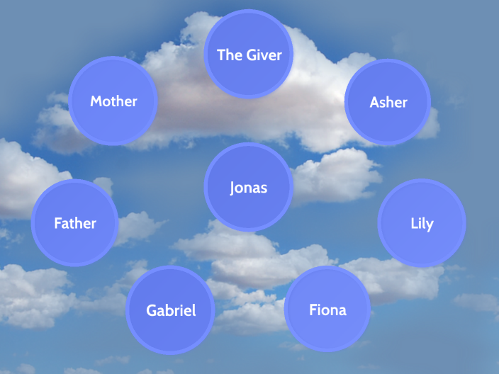 The Giver Character Map by louis lindner on Prezi