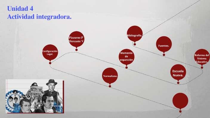 Actividad integradora Unidad 4 by Leonela Riorda on Prezi