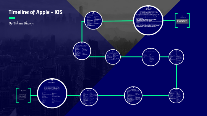 Timeline of Apple -IOS by Tehsin Bhanji on Prezi