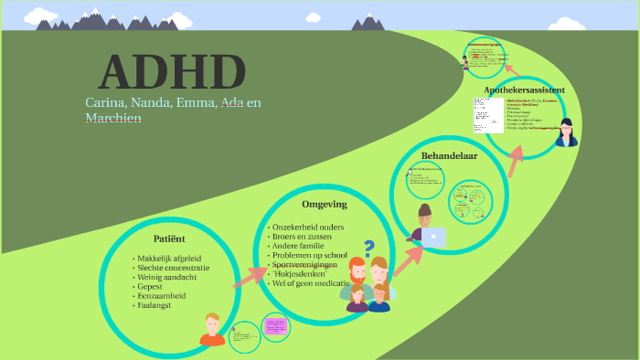 ADHD-presentatie voor Lesapotheek by Nanda de Vries on Prezi